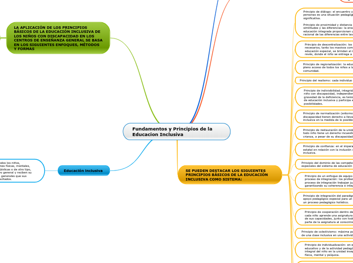 Mastitis - Mind Map