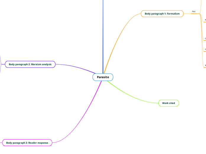 Parasite - Mind Map