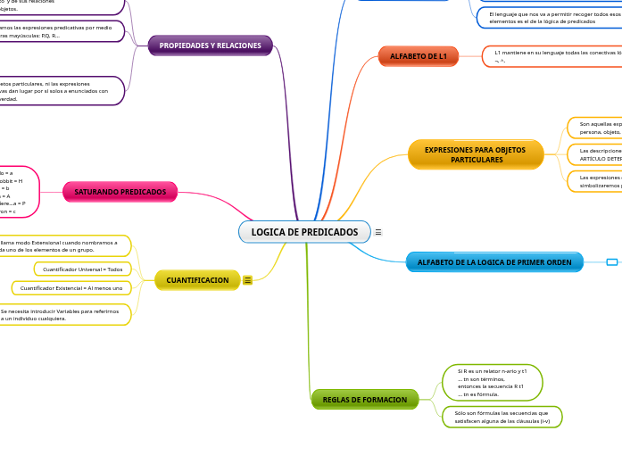 LOGICA DE PREDICADOS - Mind Map