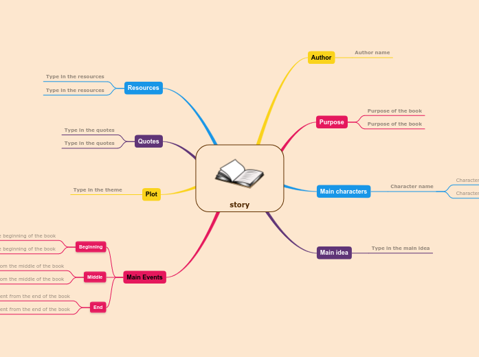 story - Mind Map