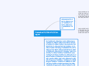 formatos de imagen - Mind Map