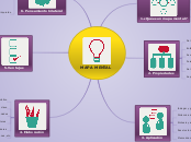 MAPA MENTAL - Adimen Mapa