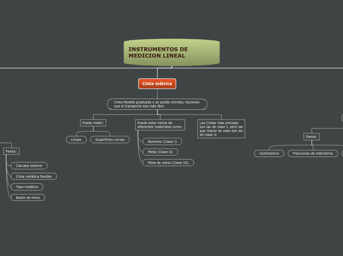 INSTRUMENTOS DE MEDICION LINEAL - Mind Map