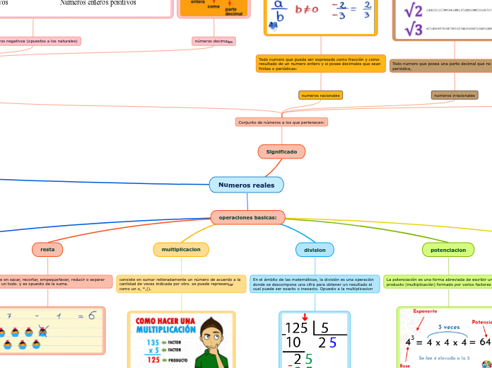Numeros reales - Mapa Mental - Amostra