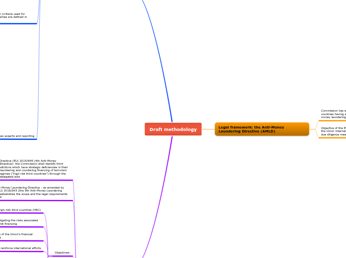 dynalist-2020-5-3.opml - Mind Map