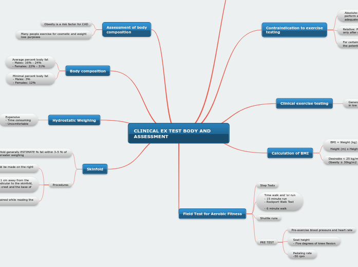 CLINICAL EX TEST BODY AND ASSESSMENT - Mind Map