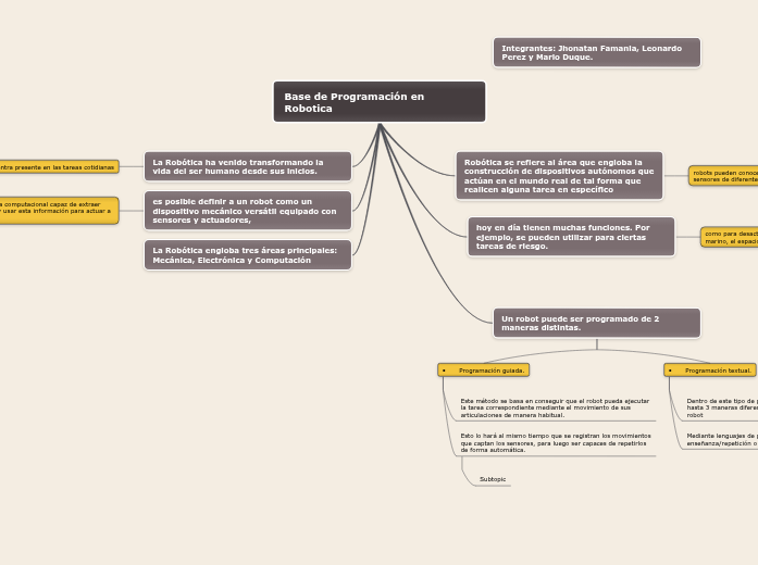 Base de Programación en Robotica - Mind Map