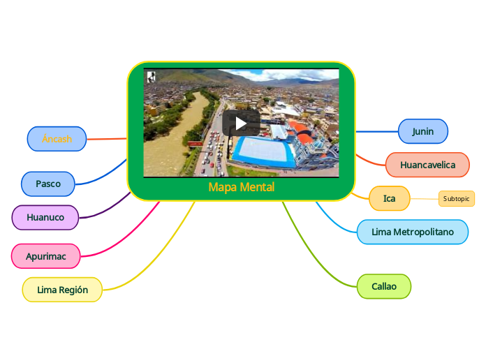 Mapa Mental - Adimen Mapa