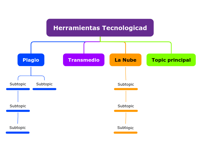 Mapa Conceptual De Herramientas Tecnologicas Plavxa | Images and Photos ...