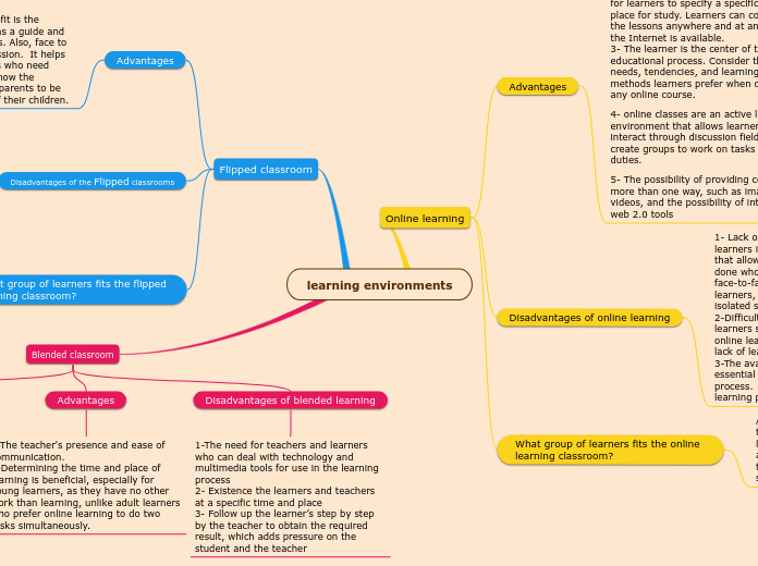 learning environments - Mind Map