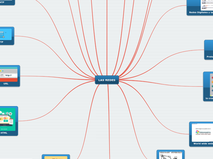 LAS REDES - Mapa Mental - Amostra