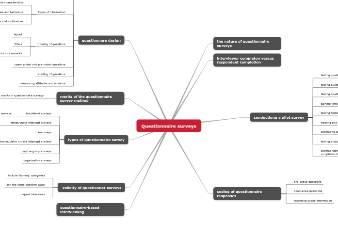 Questionnaire survey - Mind Map