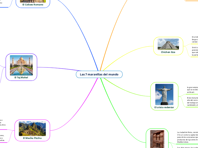 Las 7 maravillas del mundo - Mind Map