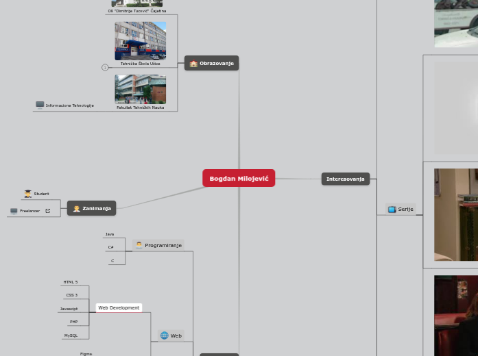 sada_76-2019 - Mind Map