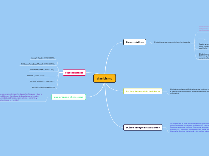 clasicismo - Mind Map