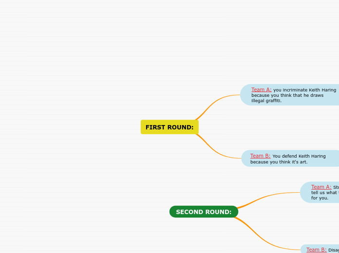 DEBATE TIME. - Mind Map