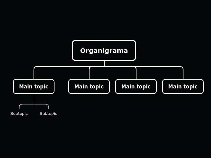 Organigrama - Mind Map