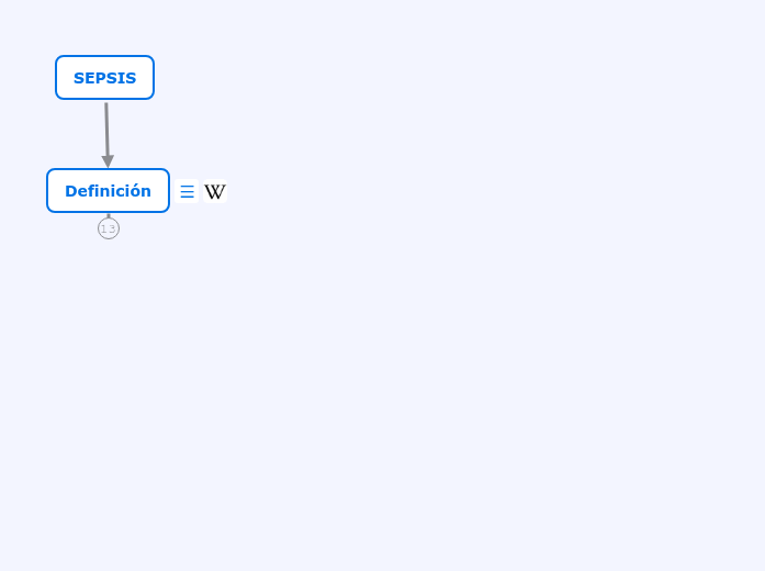 SEPSIS - Concept Map