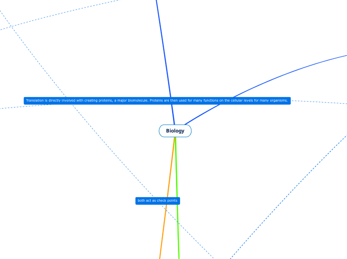 Final Mindmap - Mind Map