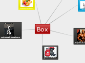 Box - Mind Map