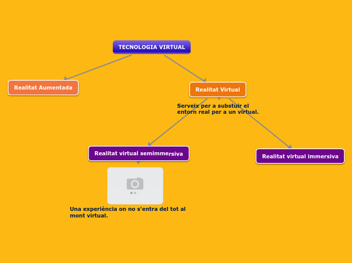 Mapa Conceptual - Mapa Mental - Amostra