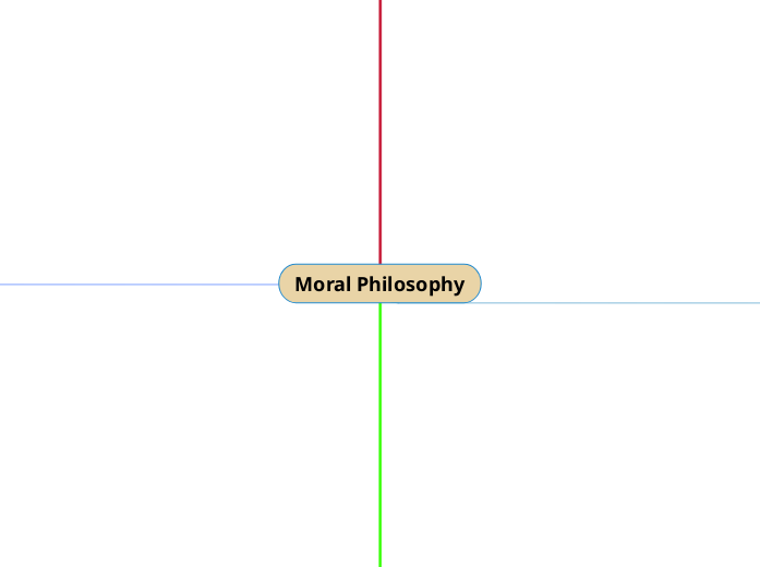 Moral Philosophy - Mind Map