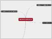 PROCESOS LOGÍSTICOS - Mind Map