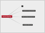 Opciones Bootstrap - Mind Map