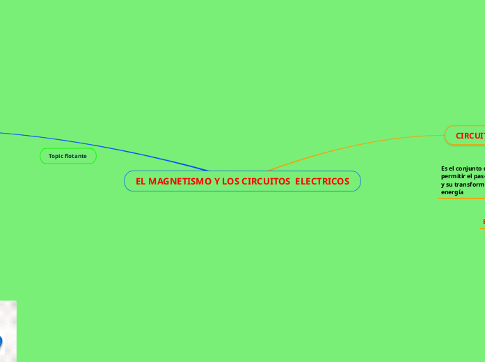 EL MAGNETISMO Y LOS CIRCUITOS ELECTRICOS - Mind Map