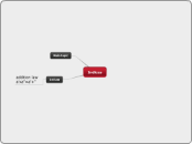 Indices - Mind Map