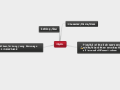 Myth - Mind Map