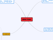 VERB TOBE - Mind Map
