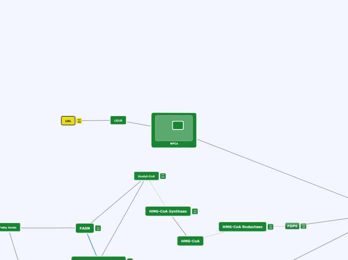 S2016 Final Concept Map - Mind Map