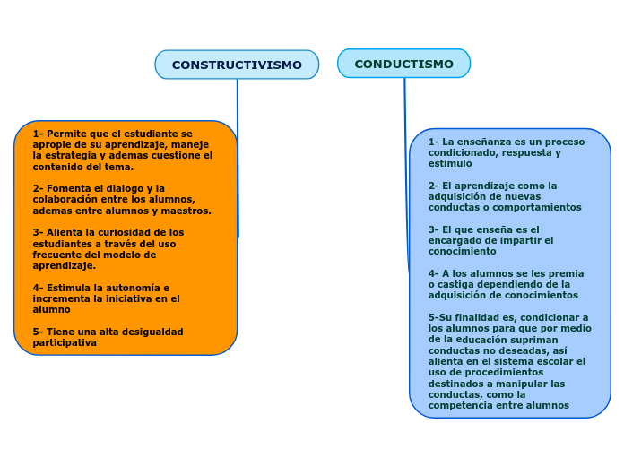 CONSTRUCTIVISMO - Mapa Mental - Amostra