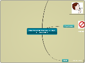 Mapa zonas de descanso - Mind Map