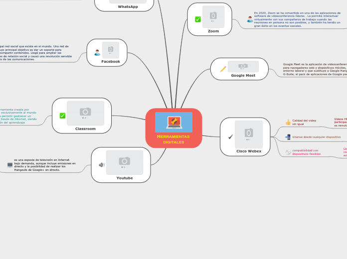 Herramientas Digitales Mindmap
