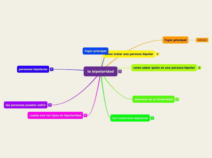 la bipolaridad - Mind Map