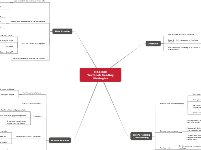 MAT.060 Textbook Reading Strategies - Mind Map