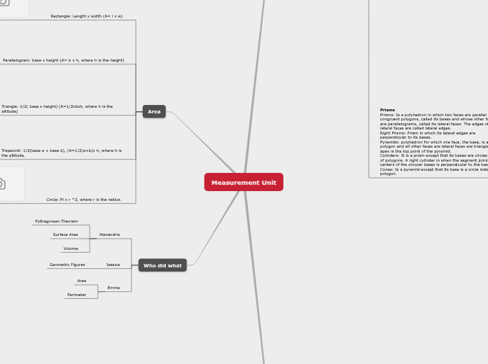 Measurement Unit - Mind Map