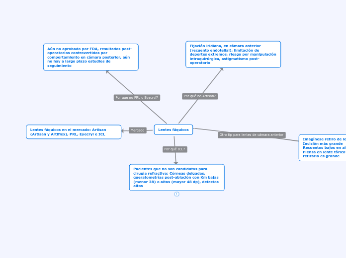 Generalidades ICL - Concept Map
