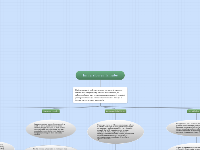 Inmersion en la nube - Mind Map