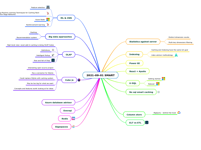 2021-09-01 SMART - Adimen Mapa