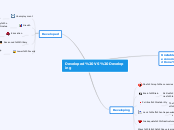 Developed VS Developing - Mind Map