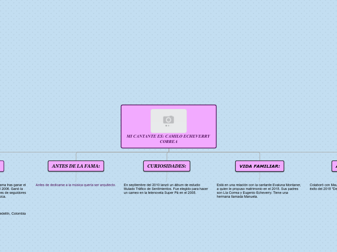 MAPA CONCEPTUAL SOBRE MI CANTANTE FAVOR...- Adimen Mapa
