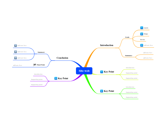 Site web - Mapa Mental - Amostra