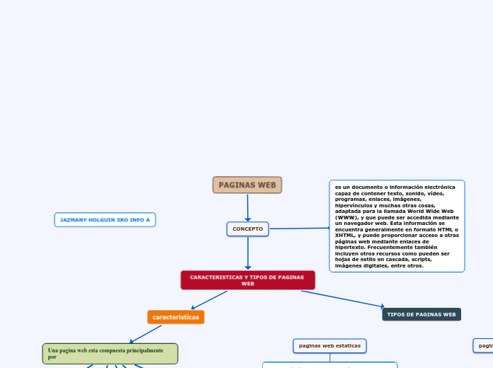 PAGINAS WEB - Mind Map