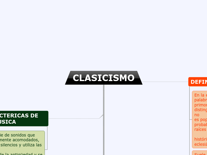 CLASICISMO - Mind Map