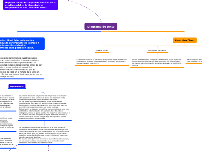 Diagrama de texto - Mind Map