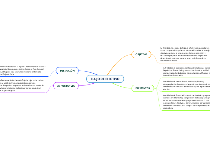 Flujo De Efectivo Mind Map