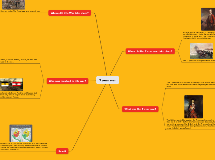 7 year war - Mind Map
